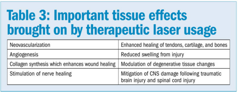 Laser therapy—Indications and contraindications