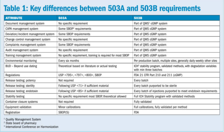 What does 503B compounding mean for the future of veterinary medicine?