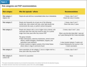 Are modified rabies recommendations backed by the latest scientific ...