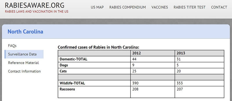 Merial Launches Rabies Information Website - Veterinary Practice News