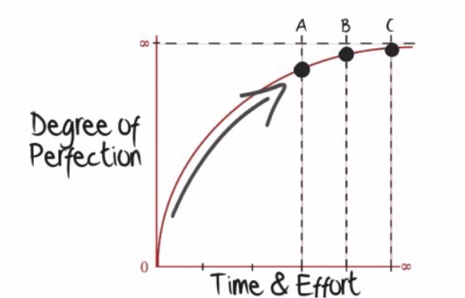 Are you efficient, perfectionist or anal retentive? - Veterinary ...